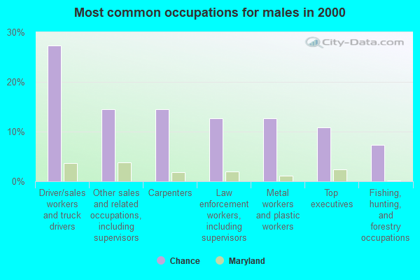 Chance, Maryland (MD 21821) profile: population, maps, real estate ...