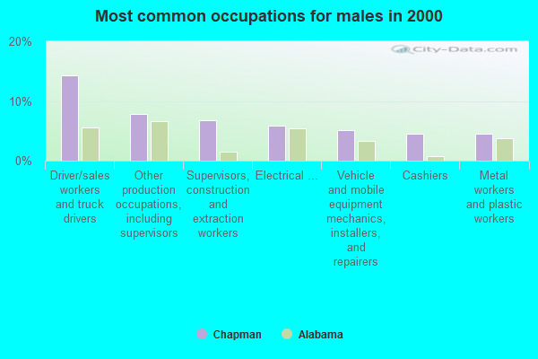 Chapman, Alabama (AL 36456) profile: population, maps, real estate ...
