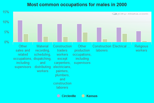 Circleville, Kansas (KS 66416) profile: population, maps, real estate ...