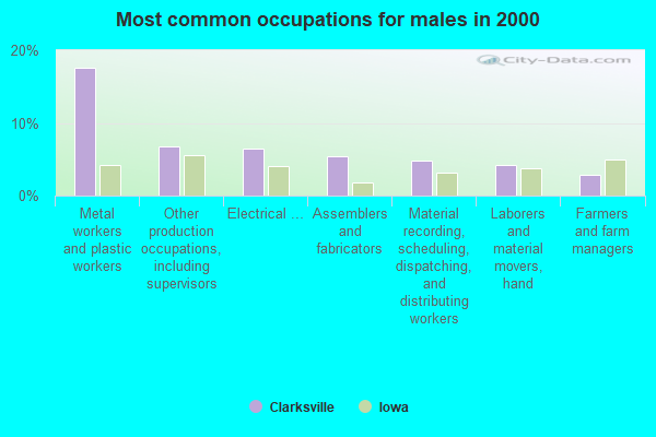 Clarksville, Iowa (IA 50619) profile: population, maps, real estate ...