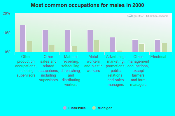Clarksville, Michigan (MI 48815) profile: population, maps, real estate ...