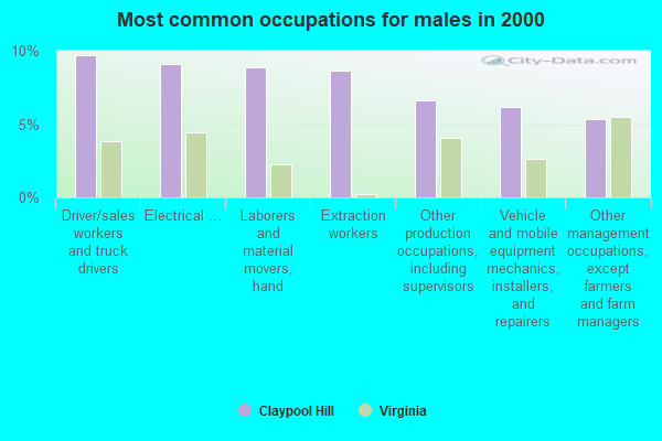 Claypool Hill, Virginia (VA 24609) profile: population, maps, real ...