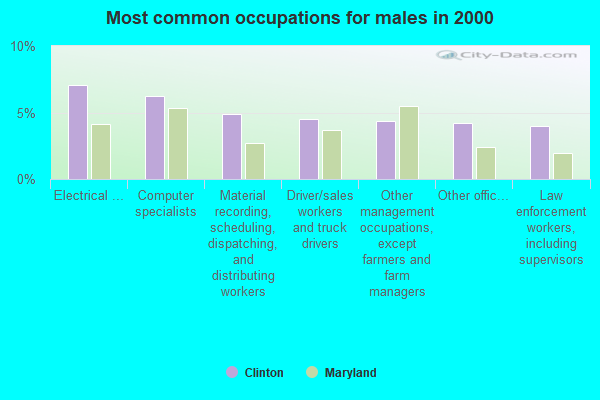Clinton, Maryland (MD 20735) profile: population, maps, real estate ...