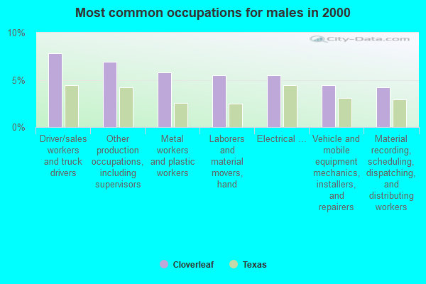 Cloverleaf, Texas (TX 77015) profile: population, maps, real estate ...