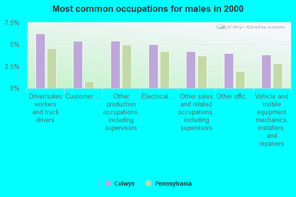 Colwyn, Pennsylvania (PA 19023) profile: population, maps, real estate ...