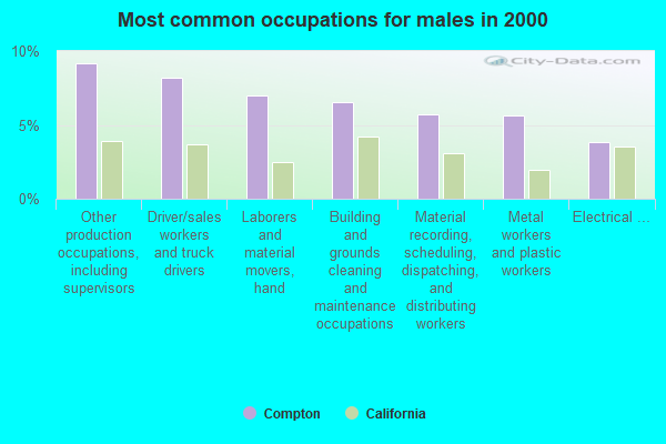 Compton, California (CA) profile: population, maps, real estate ...