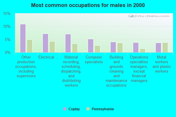 Coplay, Pennsylvania (PA 18037) profile: population, maps, real estate ...