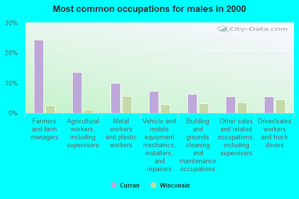 Curran, Wisconsin (WI 54635) profile: population, maps, real estate ...