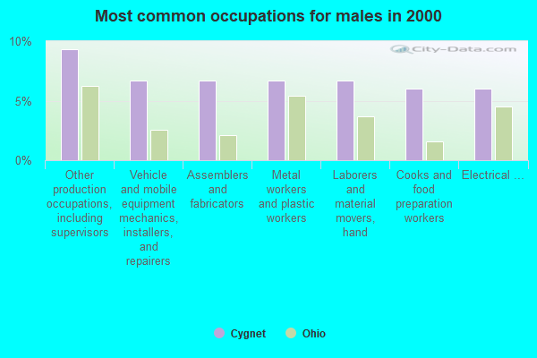 Cygnet, Ohio (OH 43413) profile: population, maps, real estate ...