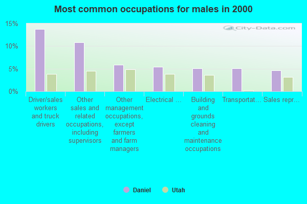 Daniel, Utah (UT 84032) profile: population, maps, real estate ...