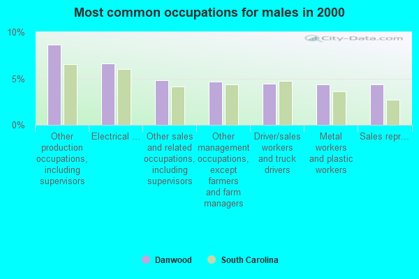 Danwood, South Carolina (SC 29541) profile: population, maps, real ...
