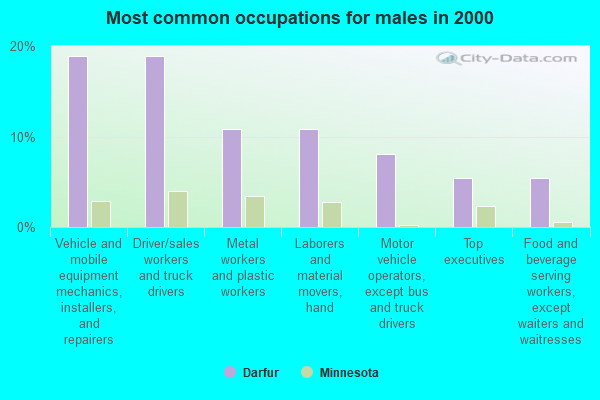 Darfur, Minnesota (MN 56022) profile: population, maps, real estate ...