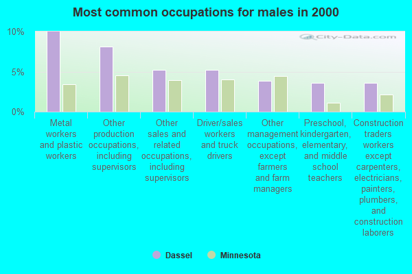 Dassel, Minnesota (MN 55325) profile: population, maps, real estate ...