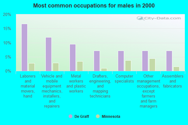 De Graff, Minnesota (MN 56271) profile: population, maps, real estate ...