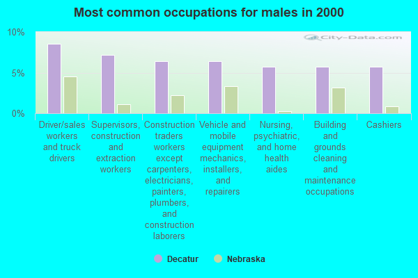 Decatur, Nebraska (NE 68020) profile: population, maps, real estate ...