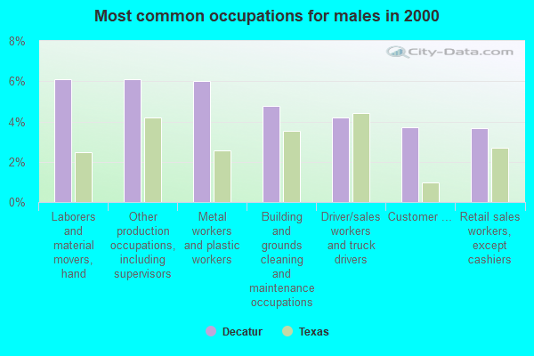 Decatur, Texas (TX 76234) profile: population, maps, real estate ...