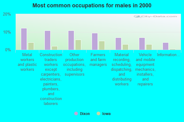 Dixon, Iowa (IA 52745) profile: population, maps, real estate, averages ...