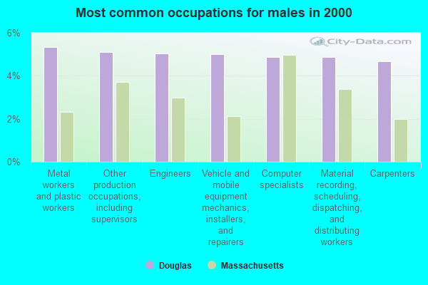 Douglas, Massachusetts (MA 01516) profile: population, maps, real ...