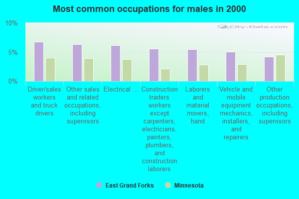 East Grand Forks, Minnesota (MN 56721) profile: population, maps, real ...