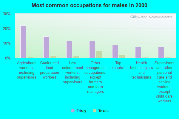 Edroy, Texas (TX 78352) profile: population, maps, real estate ...