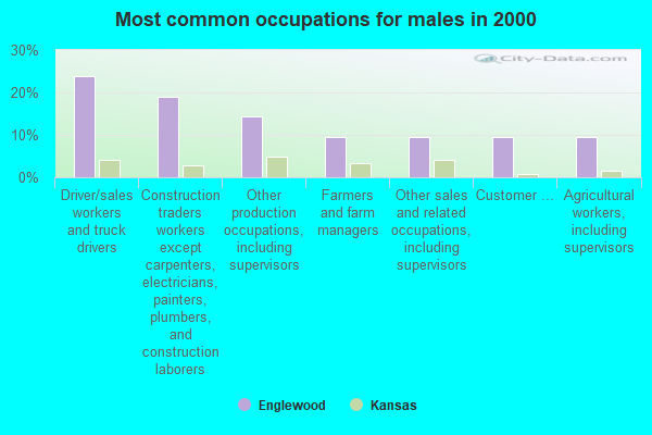 Englewood, Kansas (KS 67840) profile: population, maps, real estate ...
