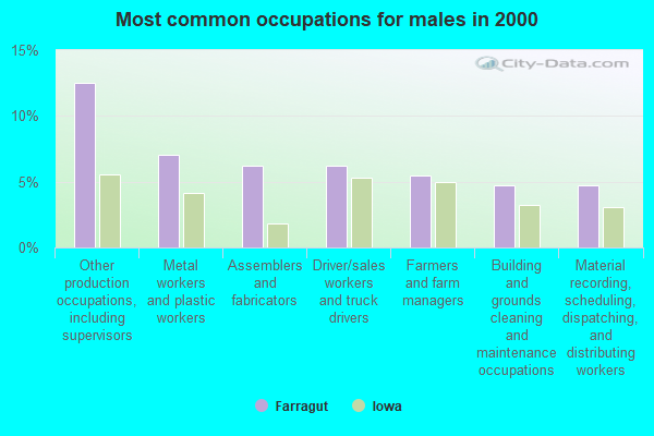 Farragut, Iowa (IA 51639) profile: population, maps, real estate ...