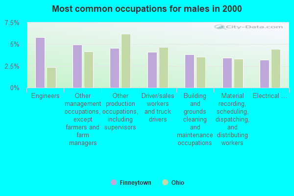 Finneytown, Ohio (OH 45231) profile: population, maps, real estate ...