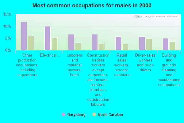 Garysburg, North Carolina (NC 27831) profile: population, maps, real ...