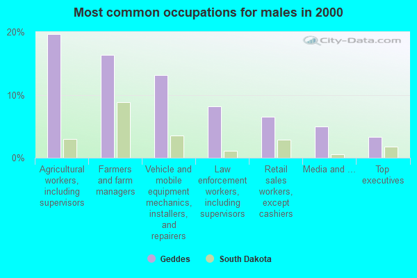 Geddes, South Dakota (SD 57342) profile: population, maps, real estate ...