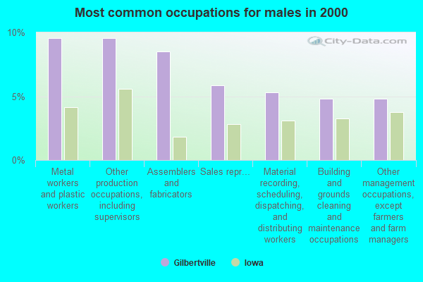 Gilbertville, Iowa (IA 50634, 50648) profile: population, maps, real ...