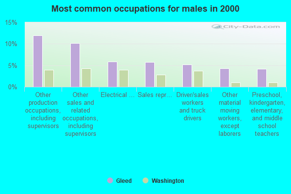 Gleed Washington Wa 98908 Profile Population Maps Real Estate Averages Homes Statistics