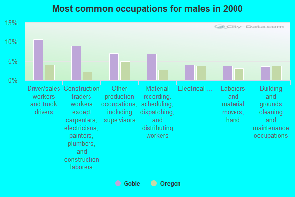 Goble, Oregon (OR 97048) profile: population, maps, real estate ...
