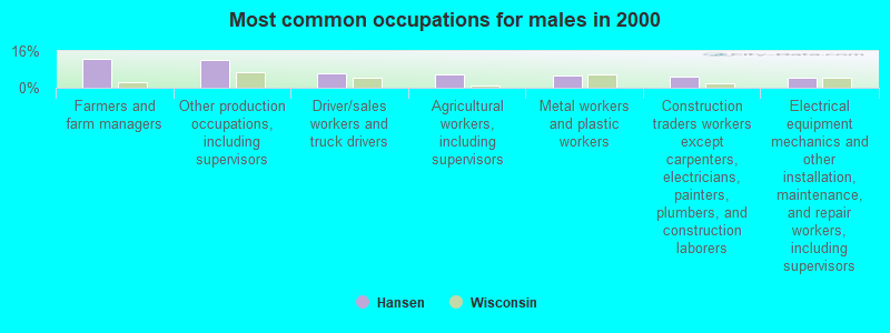 Hansen, Wisconsin (WI 54489) profile: population, maps, real estate ...
