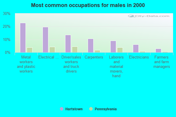 Hartstown, Pennsylvania (PA 16131) profile: population, maps, real ...