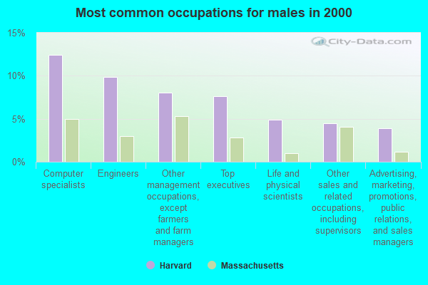 Harvard, Massachusetts (MA 01451) profile: population, maps, real ...