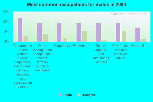 Heath, Alabama (AL 36420) profile: population, maps, real estate ...