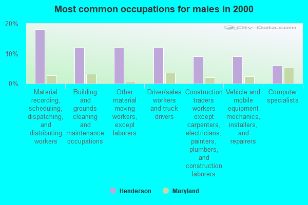 Henderson, Maryland (MD 21640, 21649) profile: population, maps, real ...