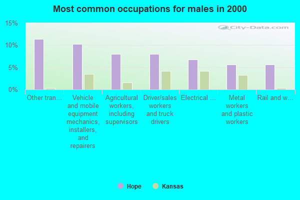Hope, Kansas (KS 67451) profile: population, maps, real estate ...