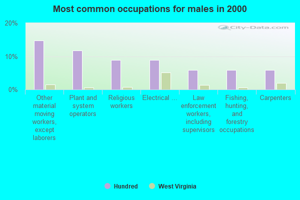 Hundred, West Virginia (WV 26575) profile: population, maps, real ...