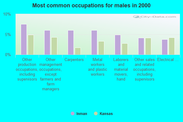 Inman, Kansas (KS 67546) profile: population, maps, real estate ...