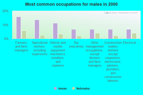 Inman, Nebraska (NE 68742) profile: population, maps, real estate ...
