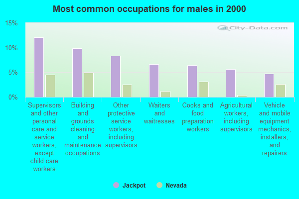 Jackpot, Nevada (NV 89825) profile: population, maps, real estate ...