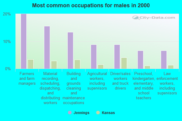 Jennings, Kansas (KS 67643) profile: population, maps, real estate ...