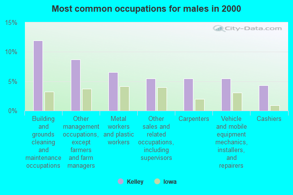 Kelley, Iowa (IA 50134) profile: population, maps, real estate ...
