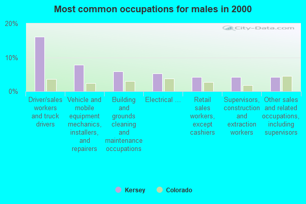Kersey, Colorado (CO 80644) profile: population, maps, real estate ...