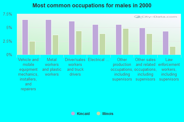 Kincaid, Illinois (IL 62540) profile: population, maps, real estate ...