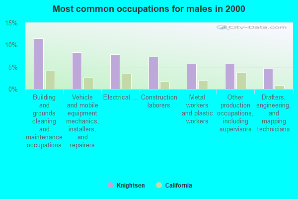 Knightsen, California (CA 94548) profile: population, maps, real estate ...