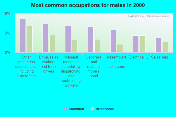 Knowlton, Wisconsin (WI 54455) profile: population, maps, real estate ...