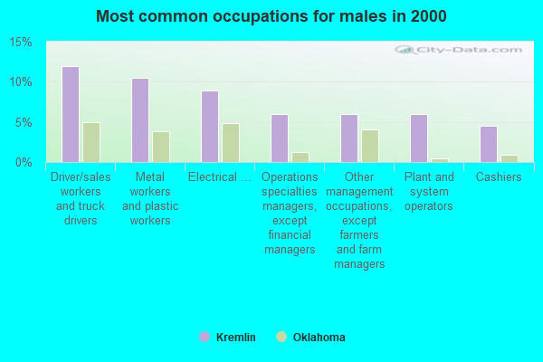 Kremlin, Oklahoma (OK 73753) profile: population, maps, real estate ...