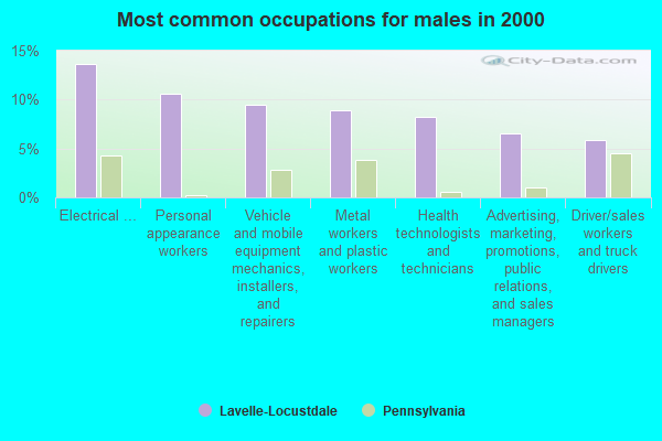 Lavelle-Locustdale, Pennsylvania (PA 17921) profile: population, maps ...